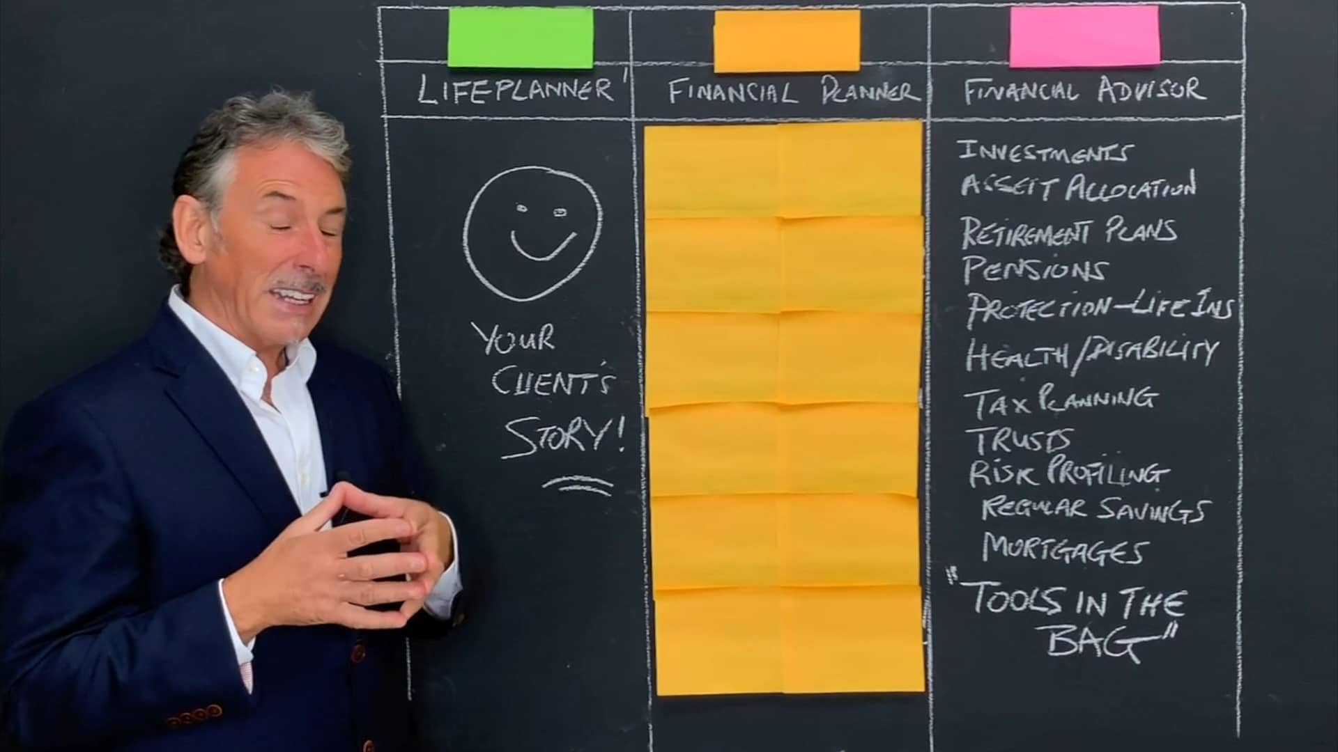 Paul Armson, lifestyle financial planner - Understanding Your Three ...