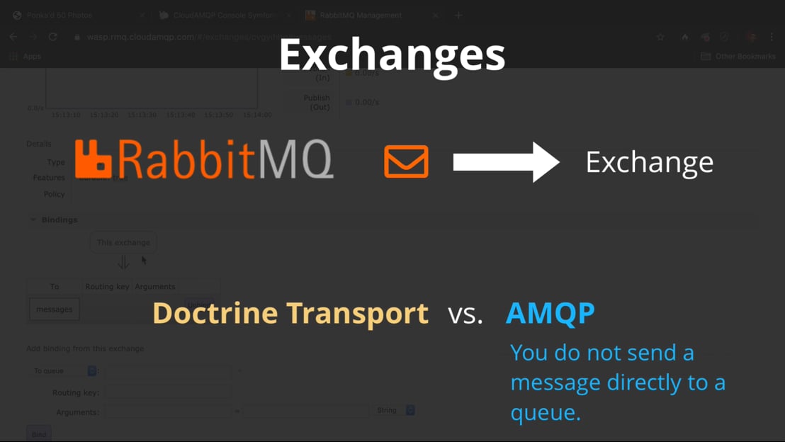 AMQP Internals: Exchanges & Queues > Messenger! Queue work for Later | SymfonyCasts