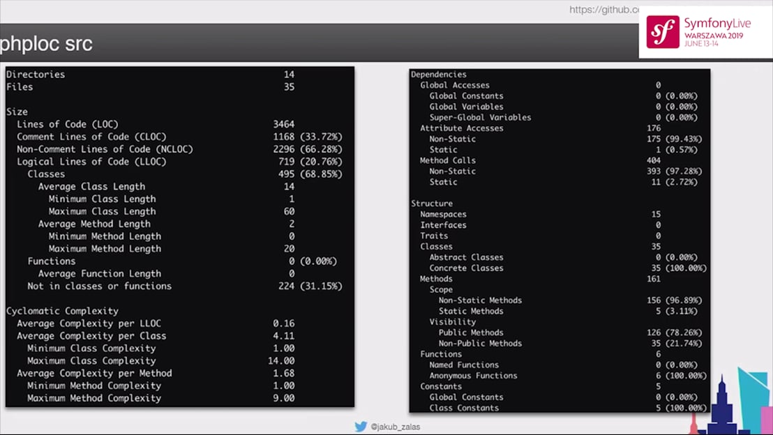 Statyczna analiza aplikacji Symfony (Jakub Zalas) > Symfony Live Warszawa 2019 (Polish & English ...