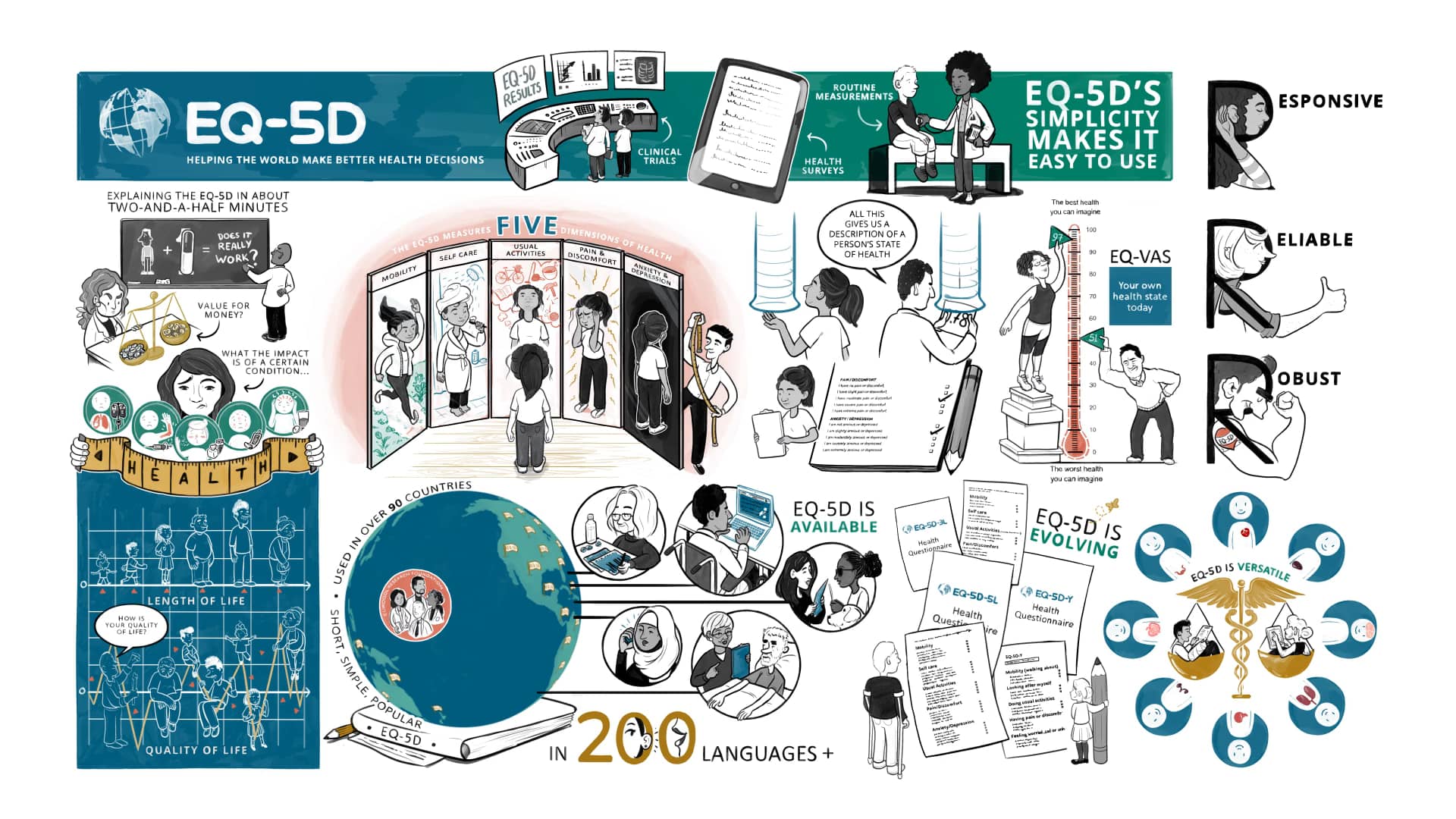 Explaining the EQ-5D in about two-and-a-half minutes on Vimeo