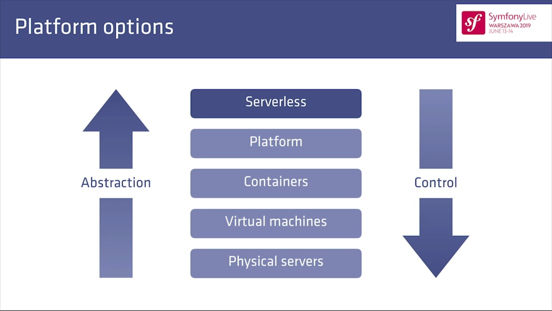 Serverless PHP (Sebastian Grodzicki) > Symfony Live Warszawa 2019 (Polish & English) | SymfonyCasts