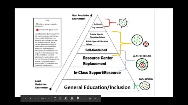 Least Restrictive Environment Chart