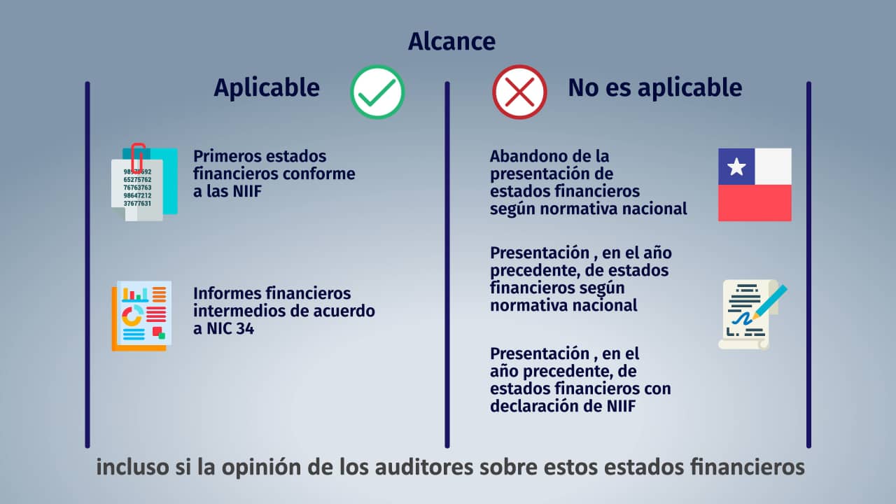 "NIIF 1 Adopción por Primera vez de las Normas Internacionales de ...