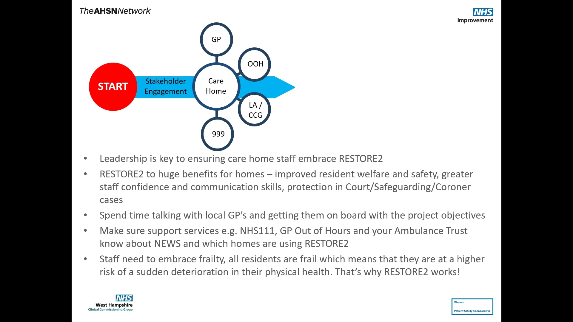 6- Implementation advice for rolling out RESTORE2 (the physical ...