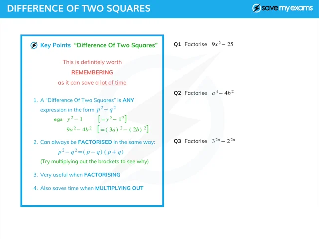 Functions Toolkit Aqa Gcse Further Maths Revision Notes