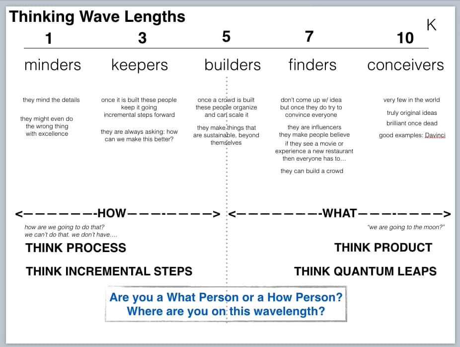 Thinking Wavelengths for Lp on Vimeo