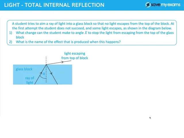 How To Calculate Critical Angle Tranet Biologia Ufrj Br