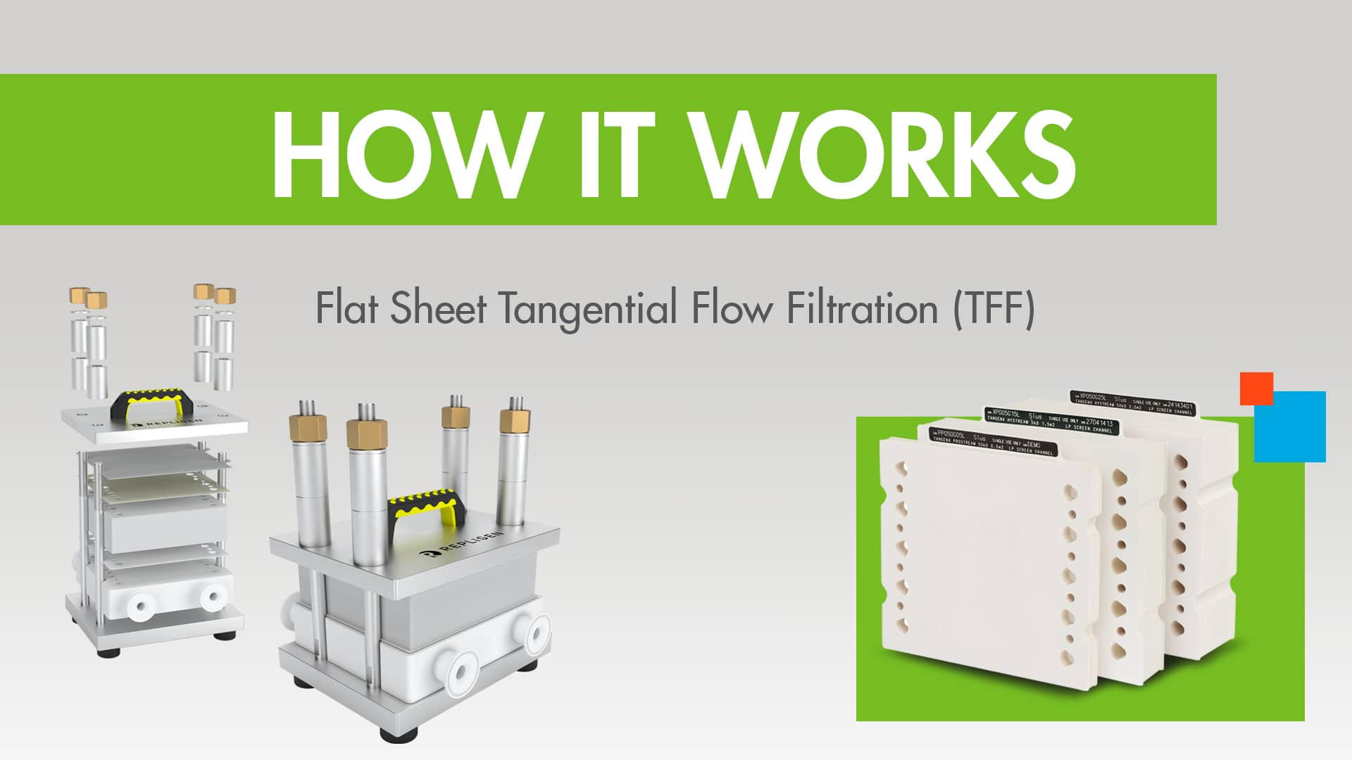 How it Works: Flat Sheet TFF (Tangential Flow Filtration) on Vimeo