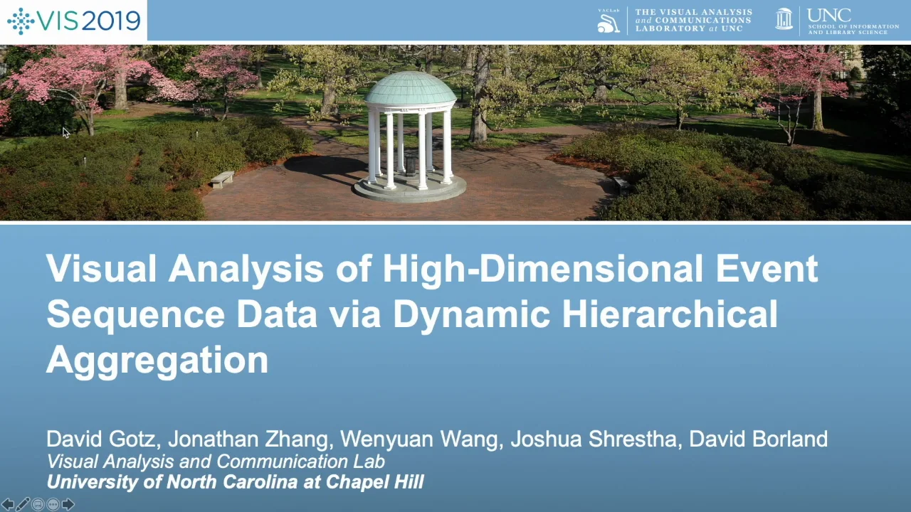VAST 2019: Visual Analysis of High-Dimensional Event Sequence Data via ...