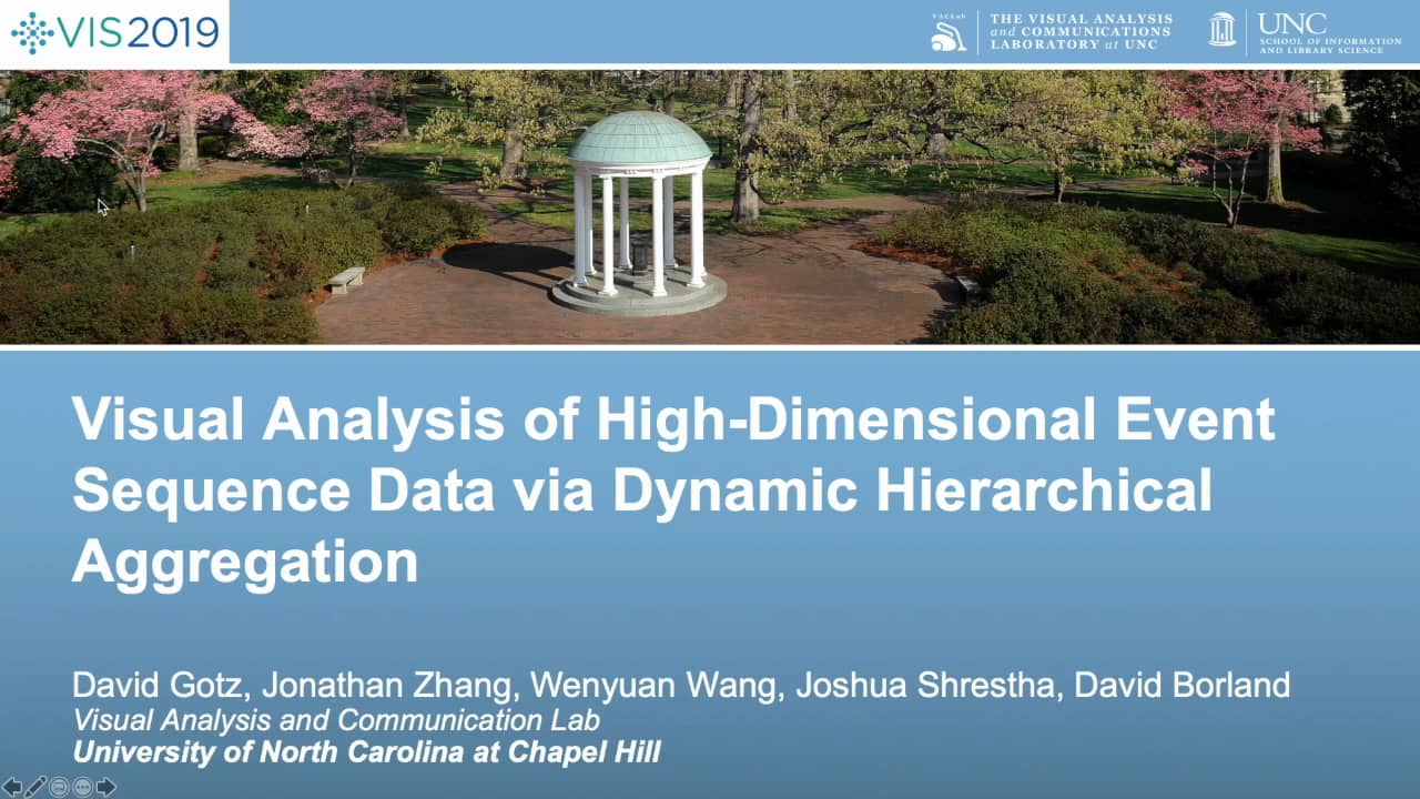 VAST 2019: Visual Analysis of High-Dimensional Event Sequence Data via Dynamic Hierarchical ...