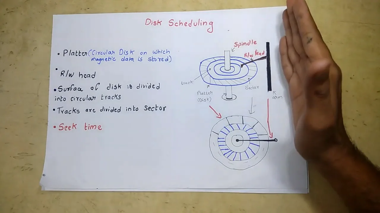 Disk scheduling Algorithm Full Concept in Hindi Operating System ...