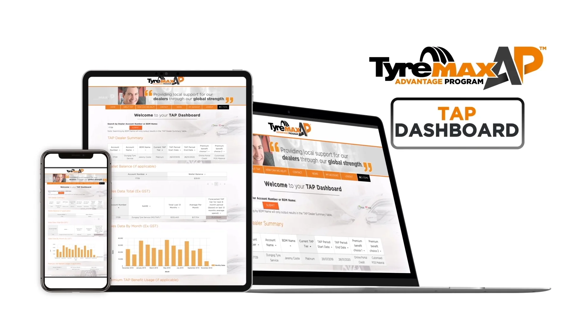 Tyremax Advantage Program - Dashboard