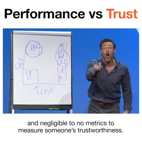 Simon Sinek - Performance vs. Trust