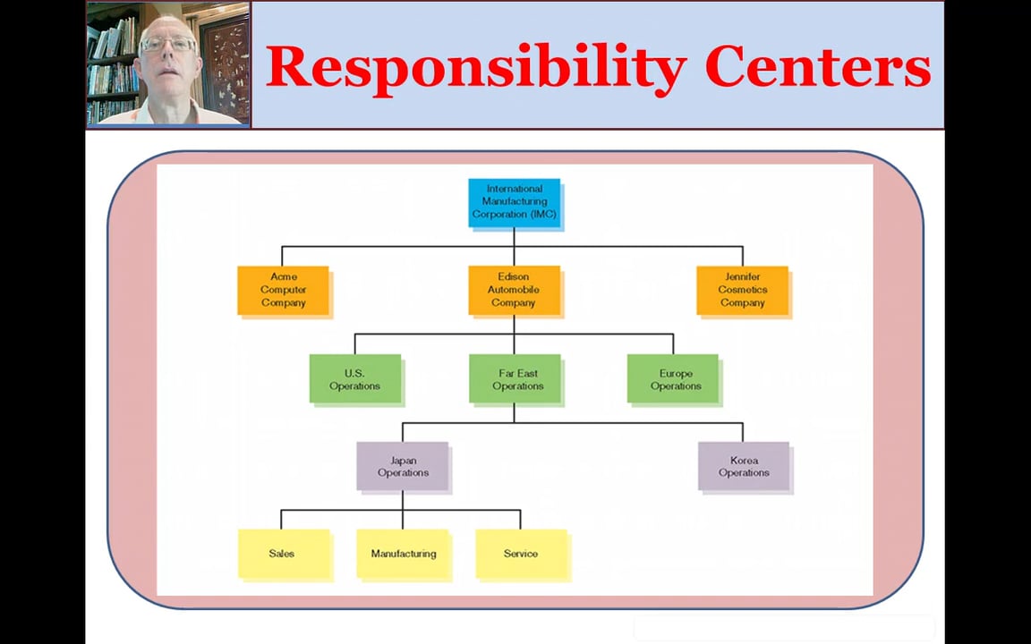 Prin Unit 5 Module 6 Lesson 18 2 responsibility centers.mp4