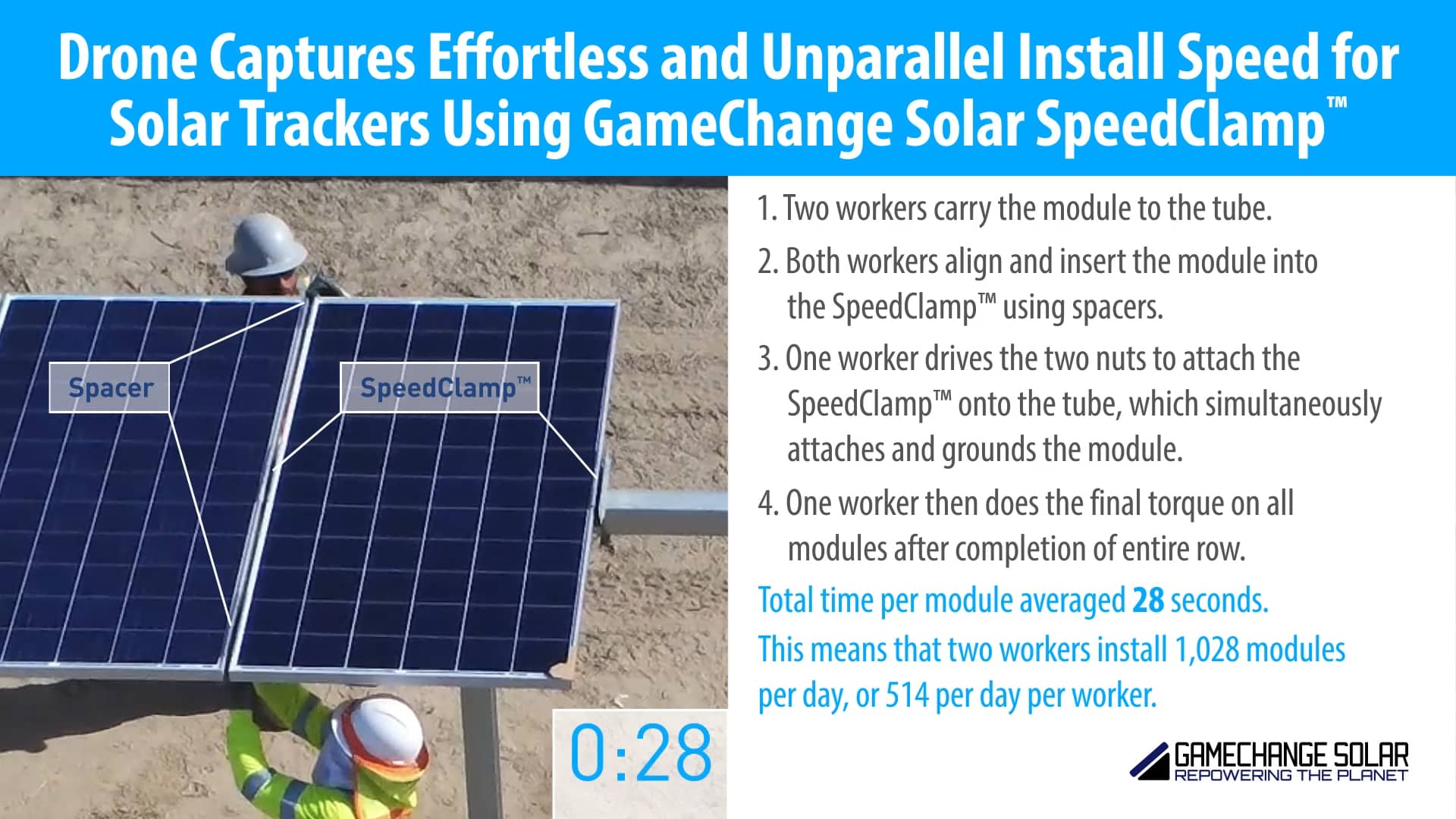 Drone Captures Effortless and Unparallel Install Speed for Solar ...