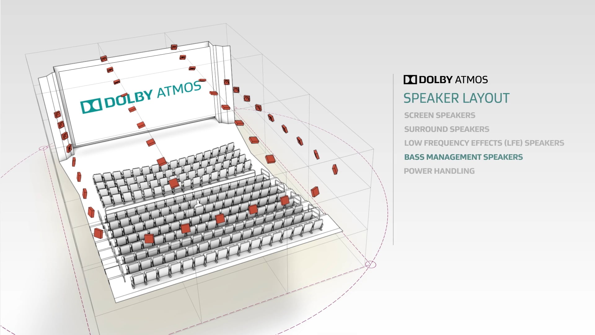 Dolby Atmos - DOLBY ATMOS - 2.4 Speaker Layout: Bass Management ...