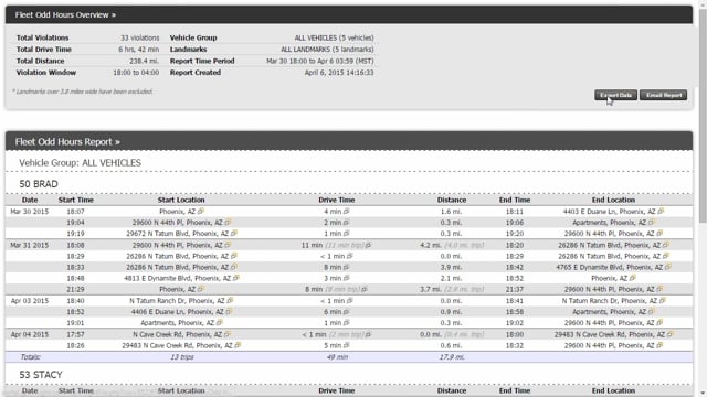 Reports | Features | Wex Telematics