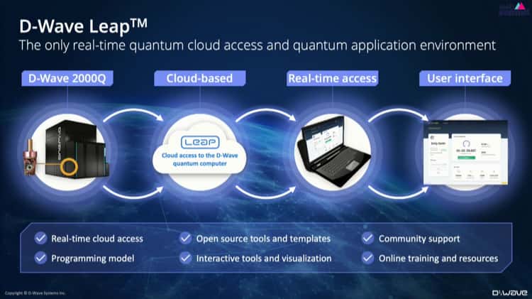 Riding a quantum computing wave