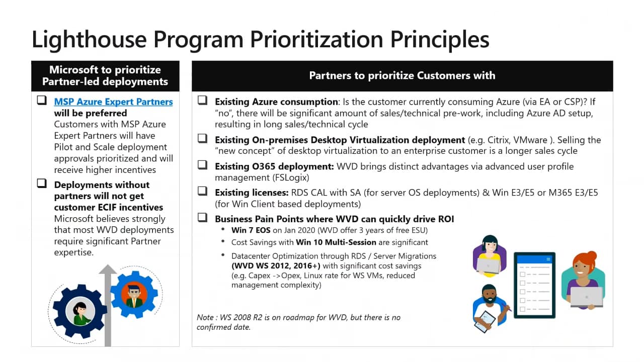 WVD Lighthouse Program on Vimeo