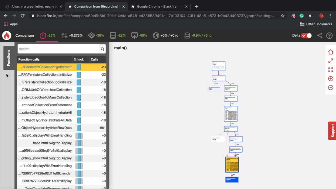 Recommendations > Blackfire.io: Revealing Performance Secrets with Profiling | SymfonyCasts
