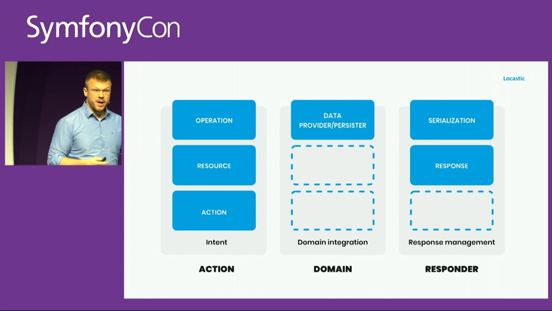 Using Api Platform To Build Ticketing System Antonio Peric Mazar Symfonycon 2019 Amsterdam
