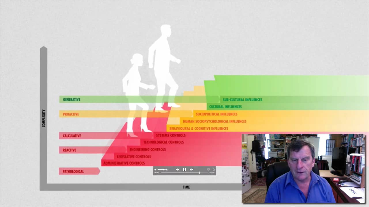 Risk Maturity Animated on Vimeo