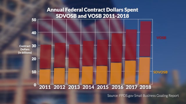 USFCR | USFCR - US Federal Contractor Registration: SAM Registration ...