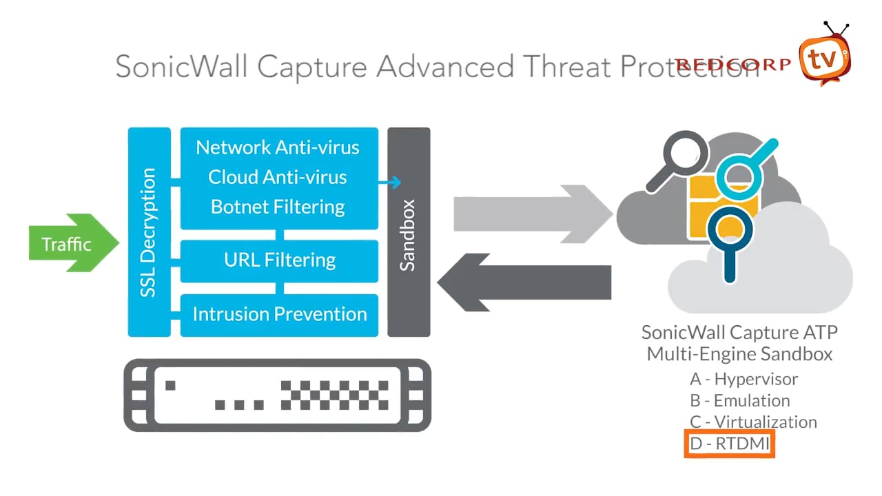 SonicWall Capture Client on Vimeo