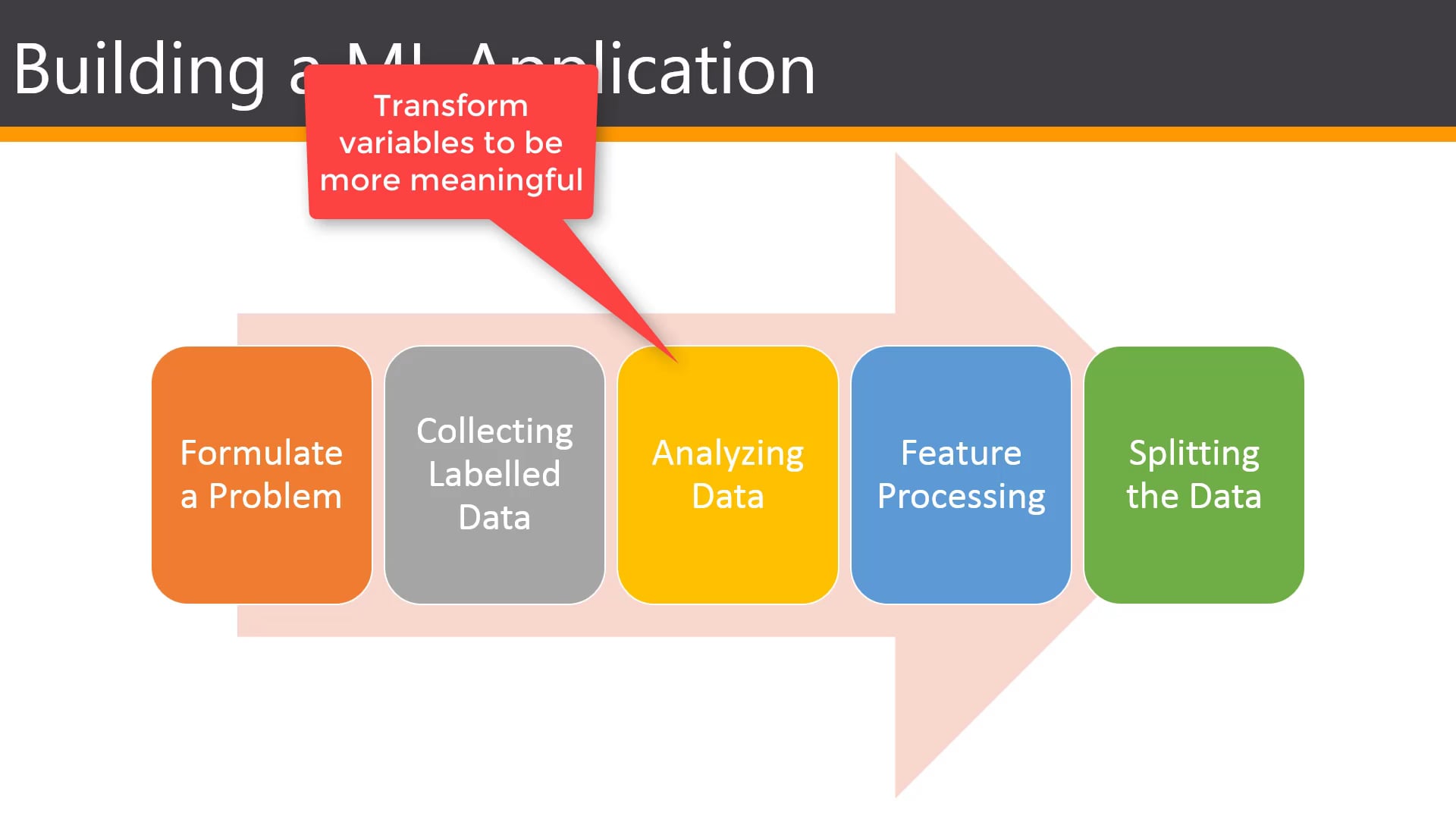 AWS ML2 First steps in building a Machine Learning model on Vimeo