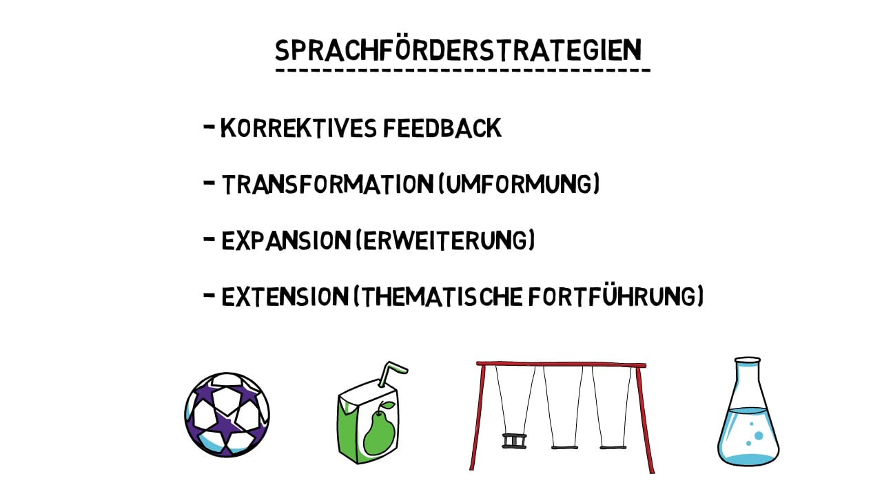 Sprachförderstrategien on Vimeo