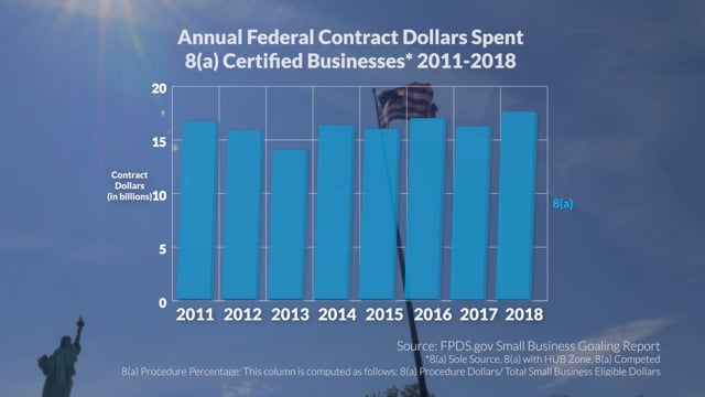 USFCR | USFCR - US Federal Contractor Registration: SAM Registration ...