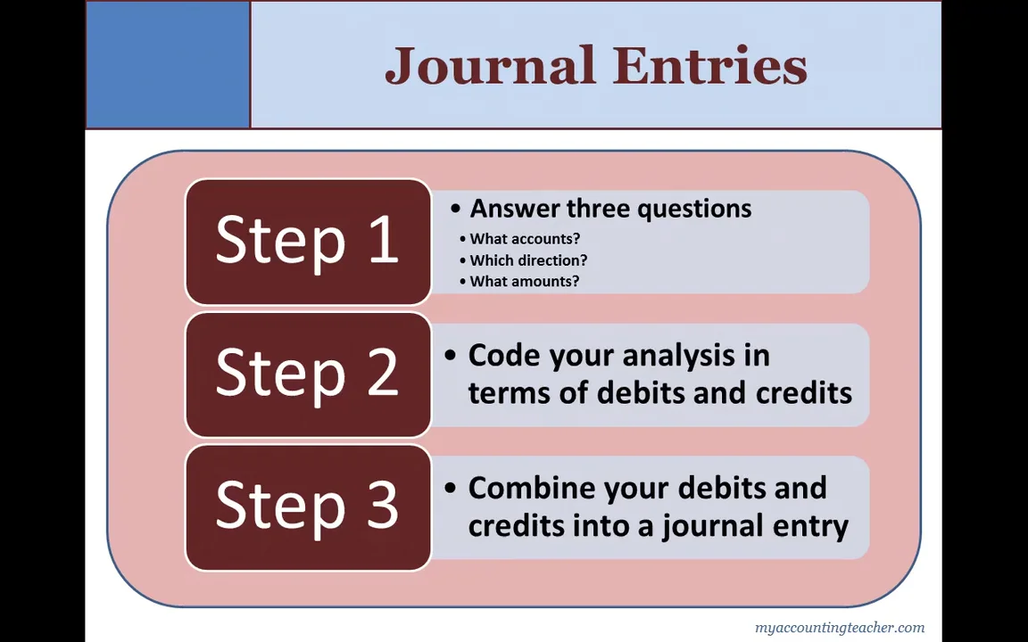Fin Unit 3 Module 5 Lesson 14 2 journal entries example.mp4 on Vimeo