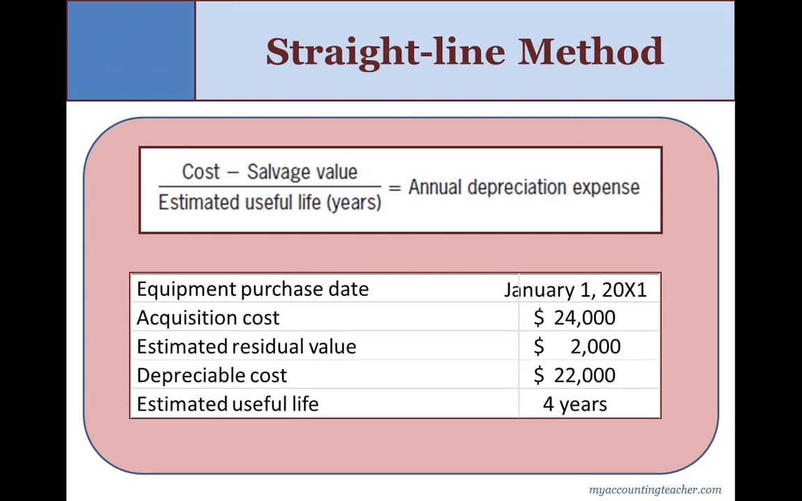 Fin Unit 8 Module 12 Lesson 36 4 straight line method wheeler part 1 ...