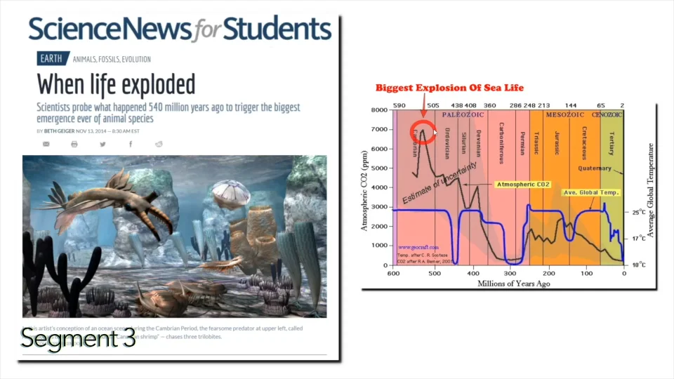 Tony Heller: Ocean Stupification on Vimeo