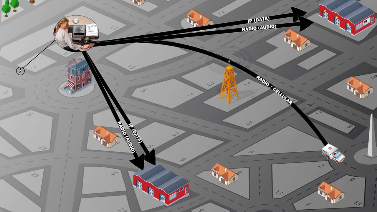 Introduction to PURVIS Systems Fire Station Alerting System on Vimeo