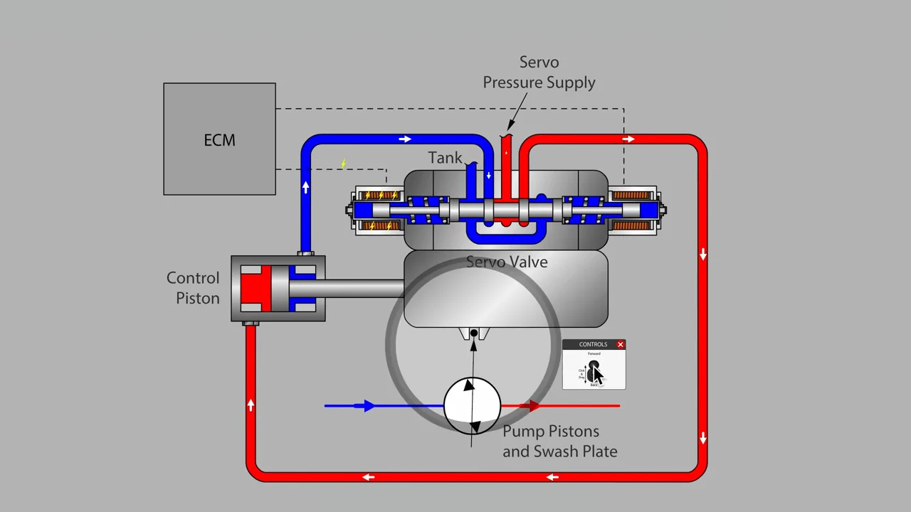 Lunchbox session - Pump Displacement Control Basics on Vimeo