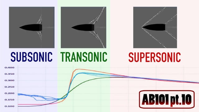 Subsonic, Transonic and Supersonic Flight - Airgun Ballistics 101, pt ...