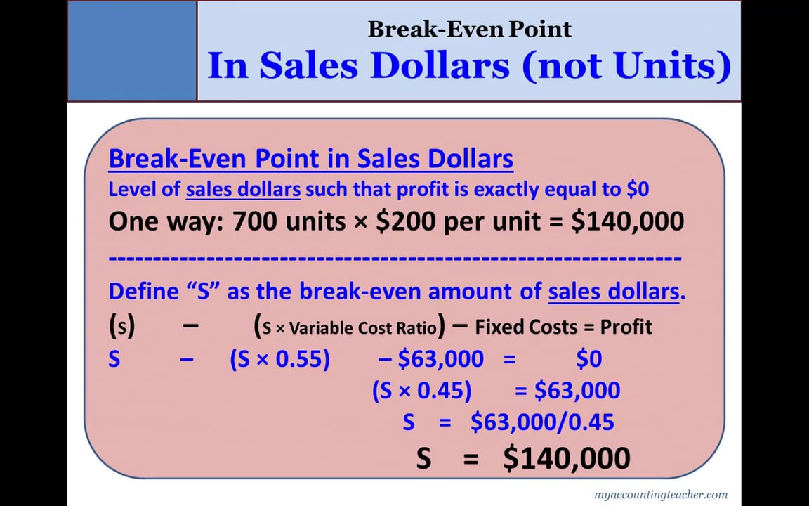 Man Unit 5 Module 10 Lesson 28 2 in sales dollars.mp4 on Vimeo