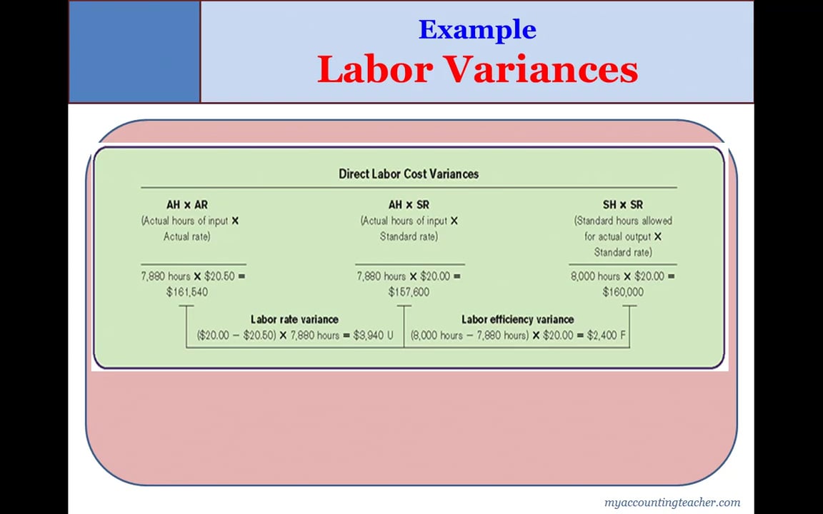 Man Unit 6 Module 11 Lesson 32 2 labor efficiency variance.mp4 on Vimeo