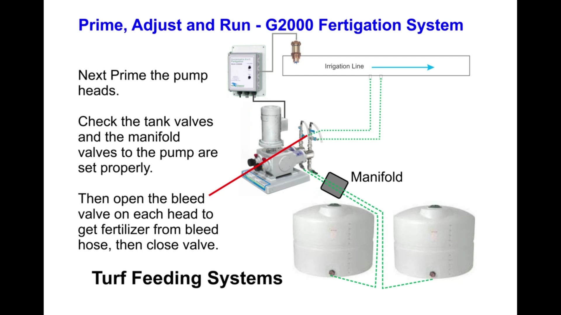 Turf Feeding Systems G2000 Fertigation System steps to prime adjust and ...