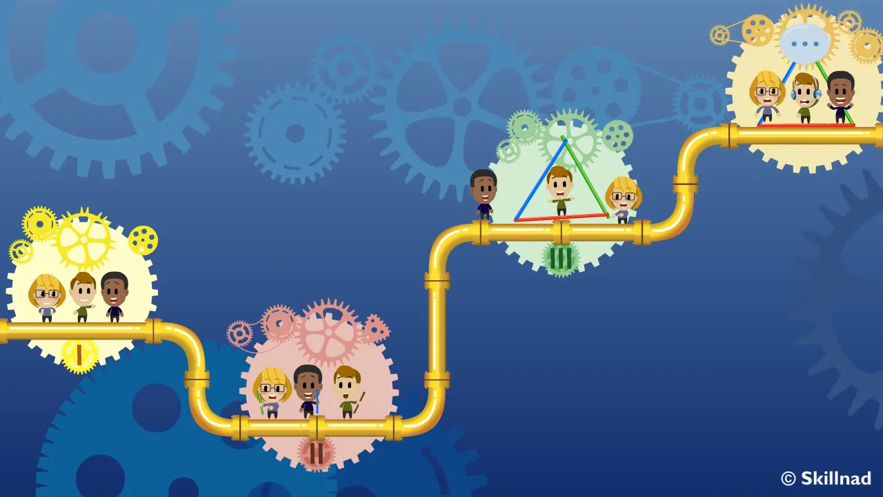 Integrative Model of Group Development (IMGD) svenska