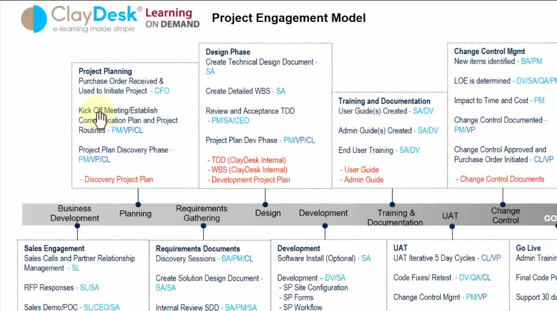 10PM-Engagement-life-cycle-whattoexpect-pm-course-final-HB on Vimeo