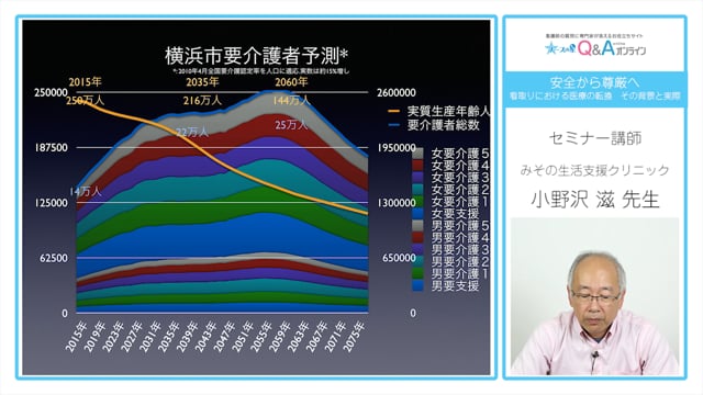 安全から尊厳へ「望みを叶えるACPの在り方」 | MEDI-LIB メディライブ - 医療従事者向けセミナー動画配信サイト-