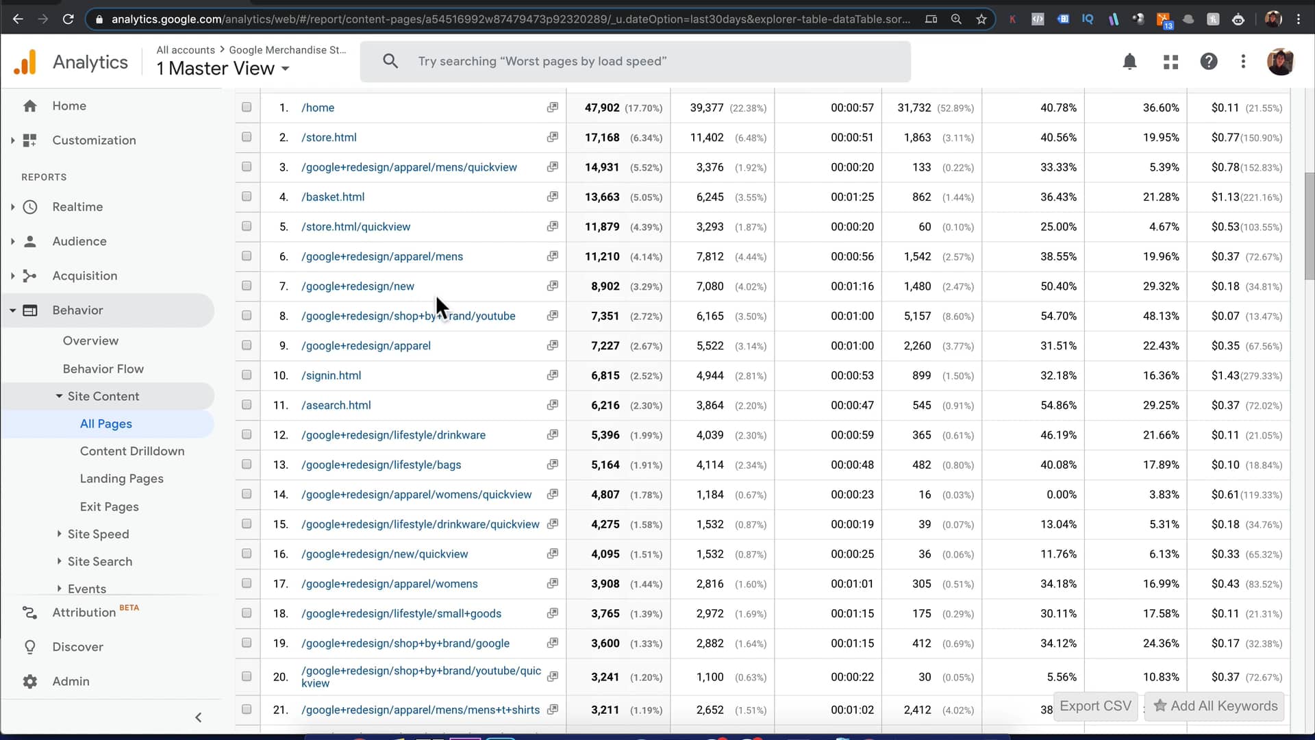 Content Report on Vimeo