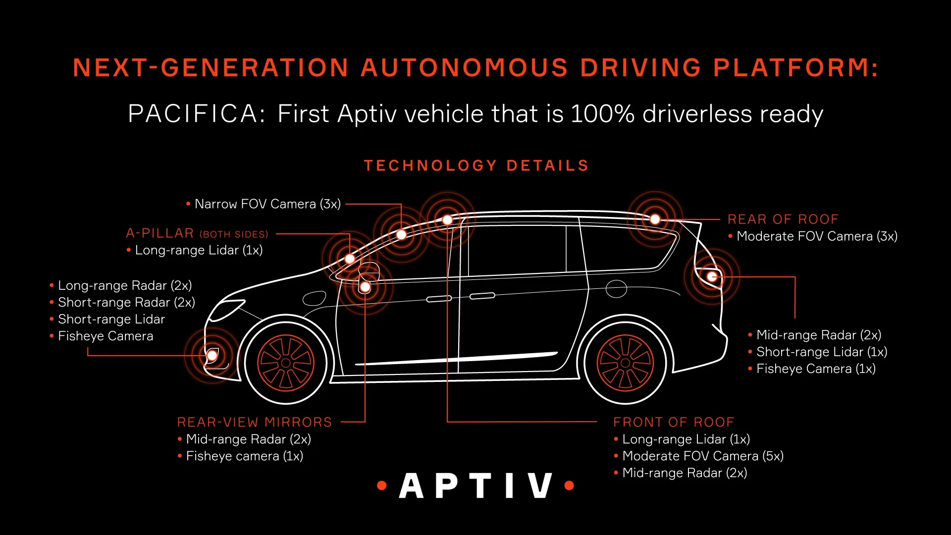 Aptiv's Next-Generation Autonomous Driving System on Vimeo