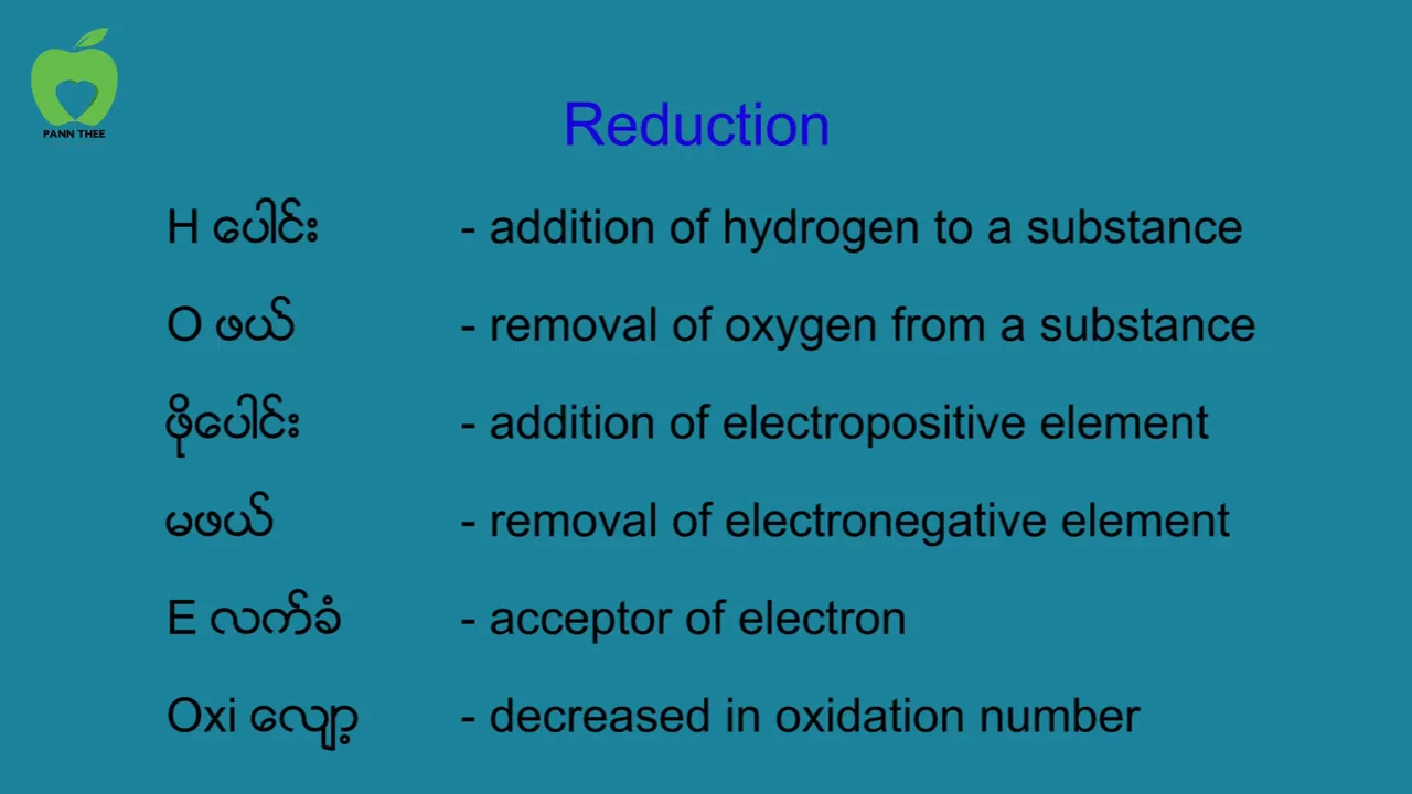 grade-11-chemistry-chapter-5-part-02-copy-on-vimeo
