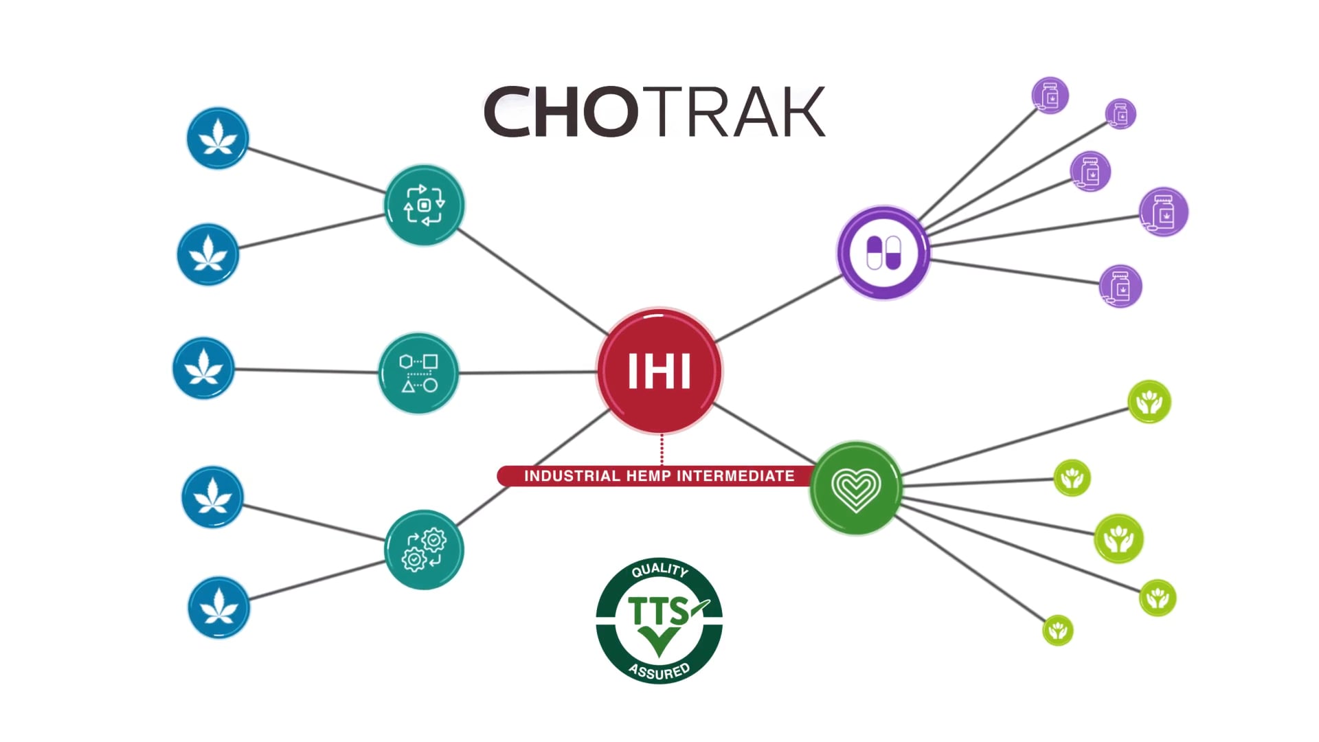 Chotrak on Vimeo