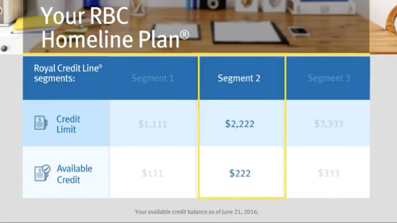 Royal Bank of Canada: Onboarding (RBC Homeline Plan) on Vimeo
