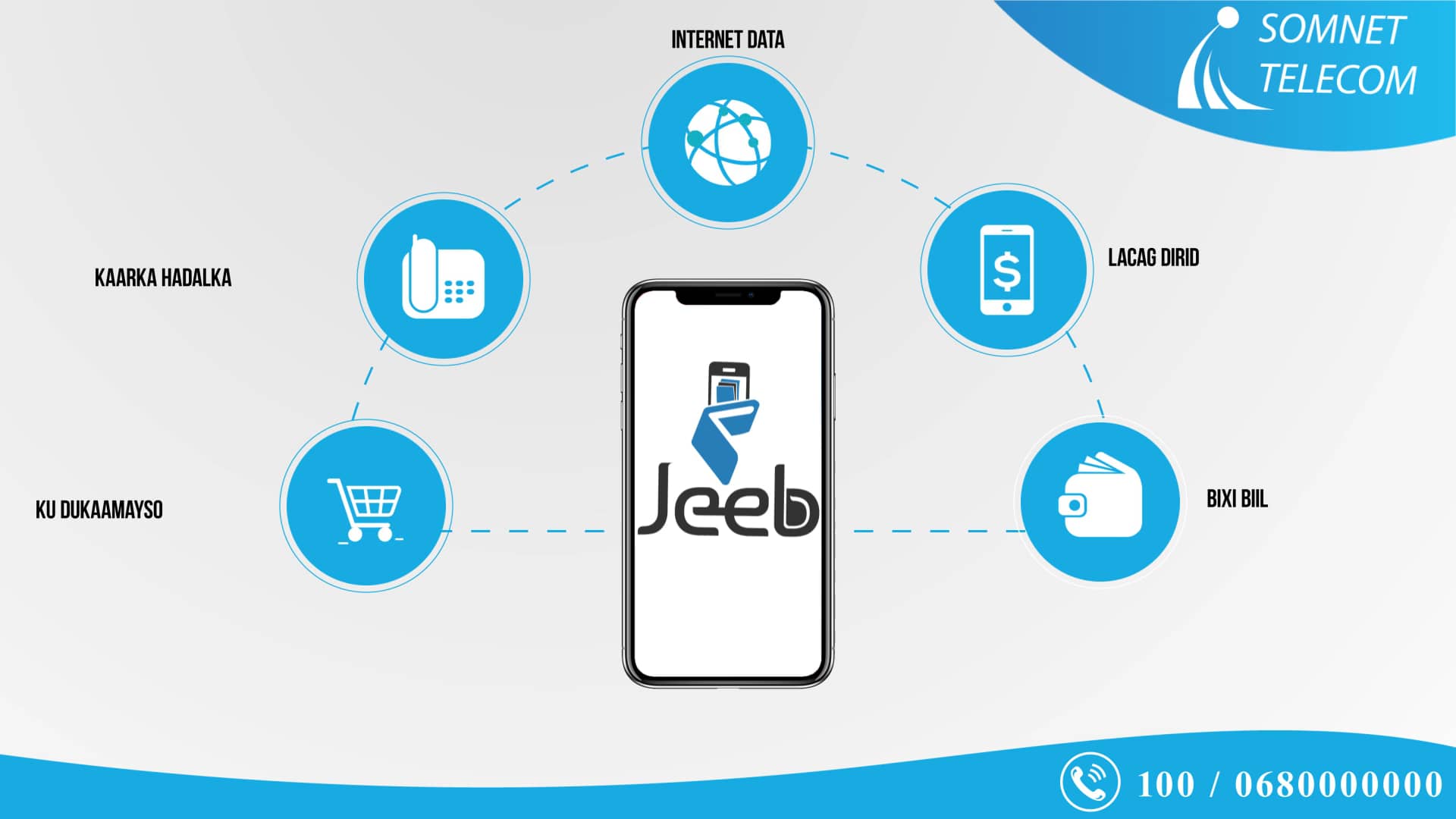 Jeeb Mobile Money Promo - Somnet Telecom on Vimeo