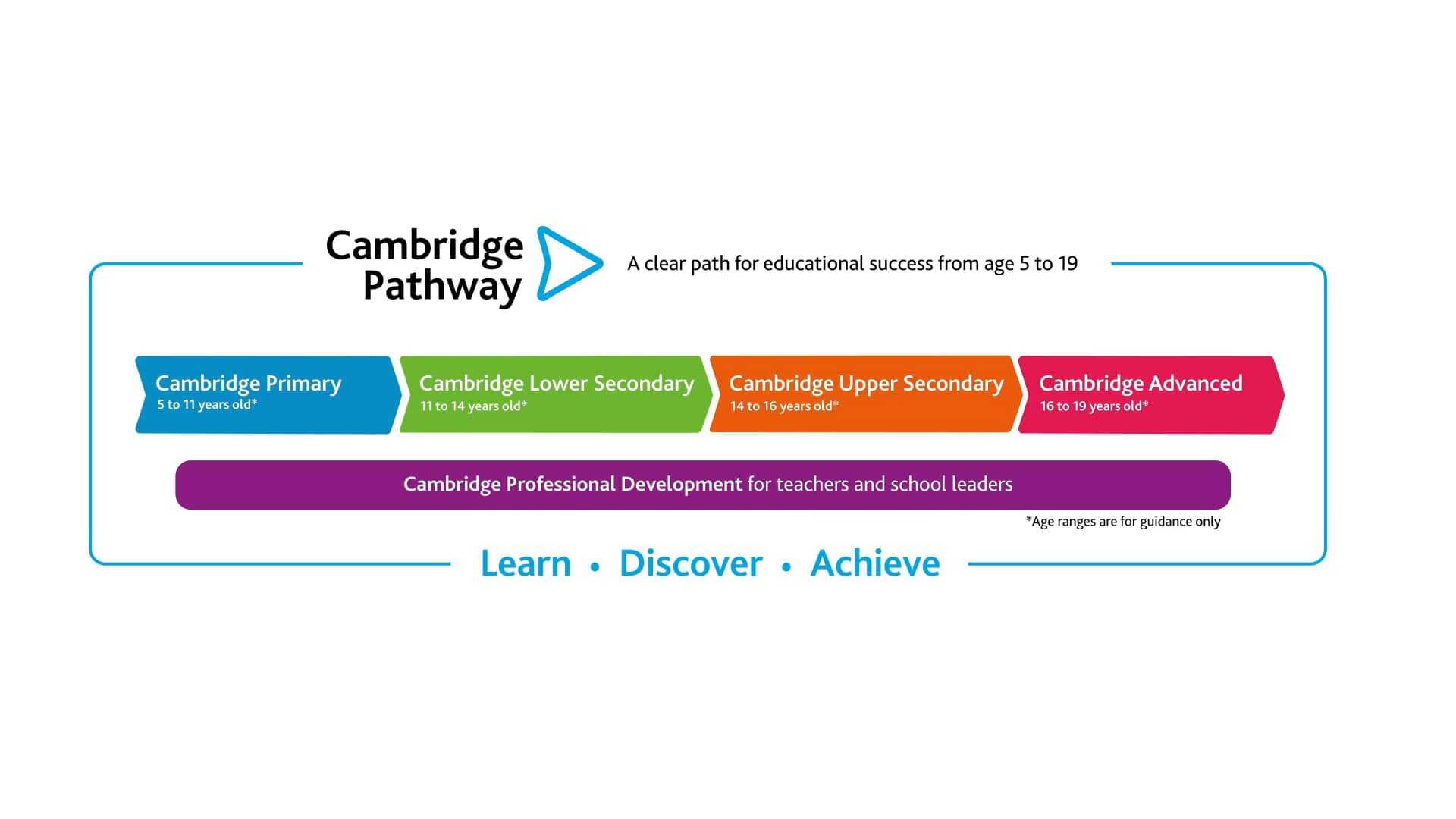 Cambridge Pathway on Vimeo